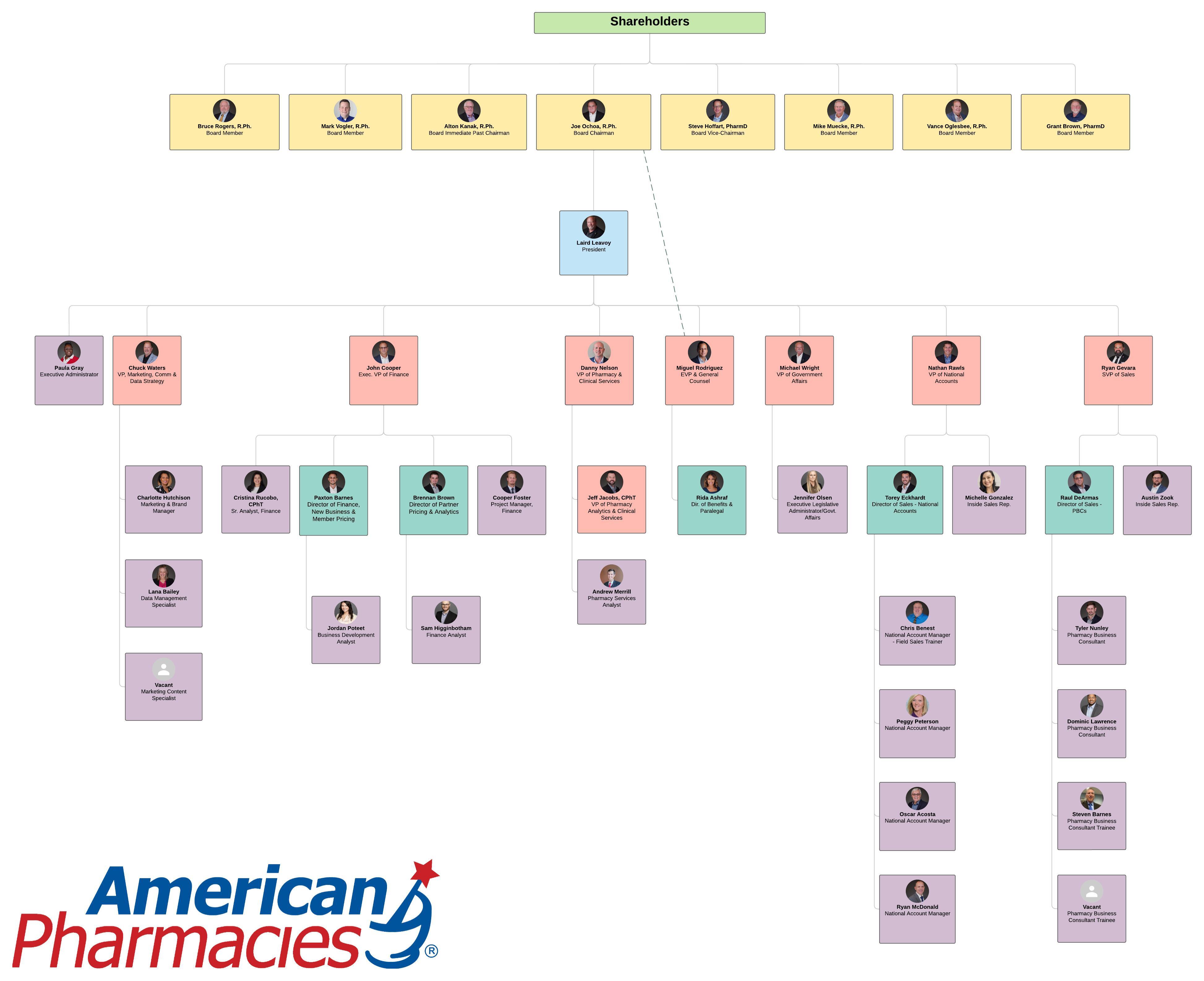 Board & Staff - American Pharmacies